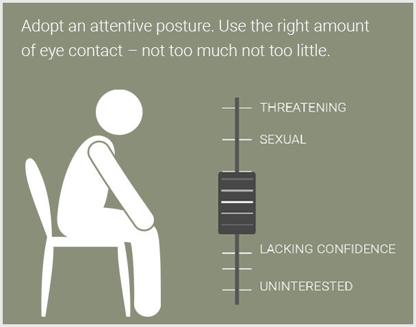 Active listening notes – What You Need To Know… Courses